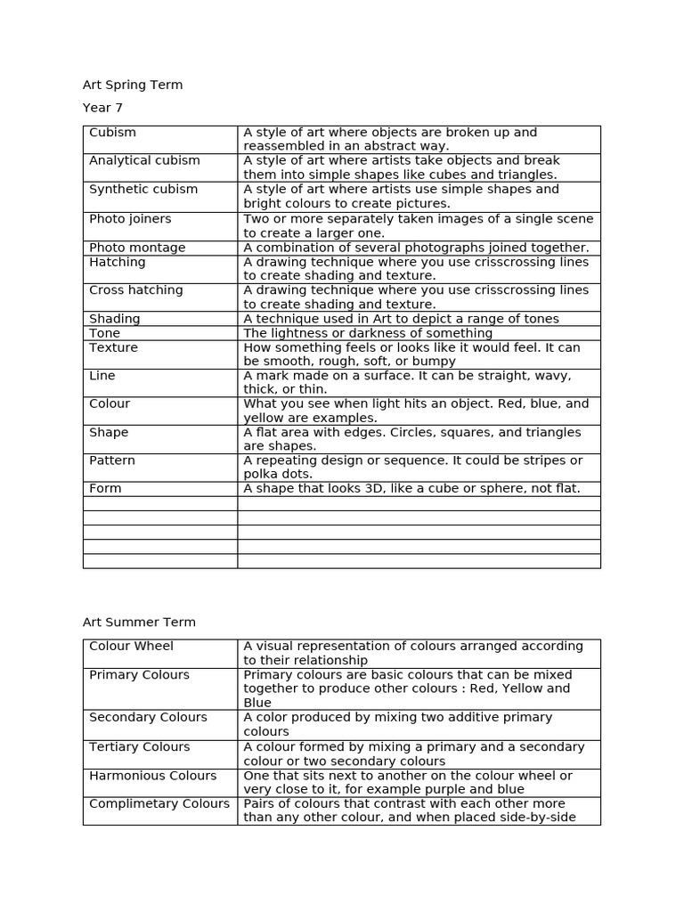 Core Knowledge Organiser Template | PDF