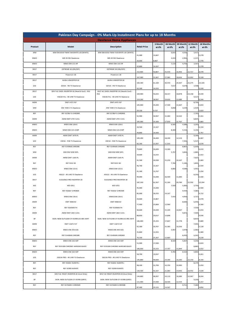 Silk Bank Offers | PDF