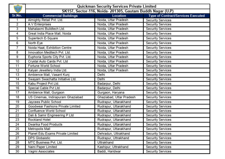 QSS - Commercial Client's List. | PDF