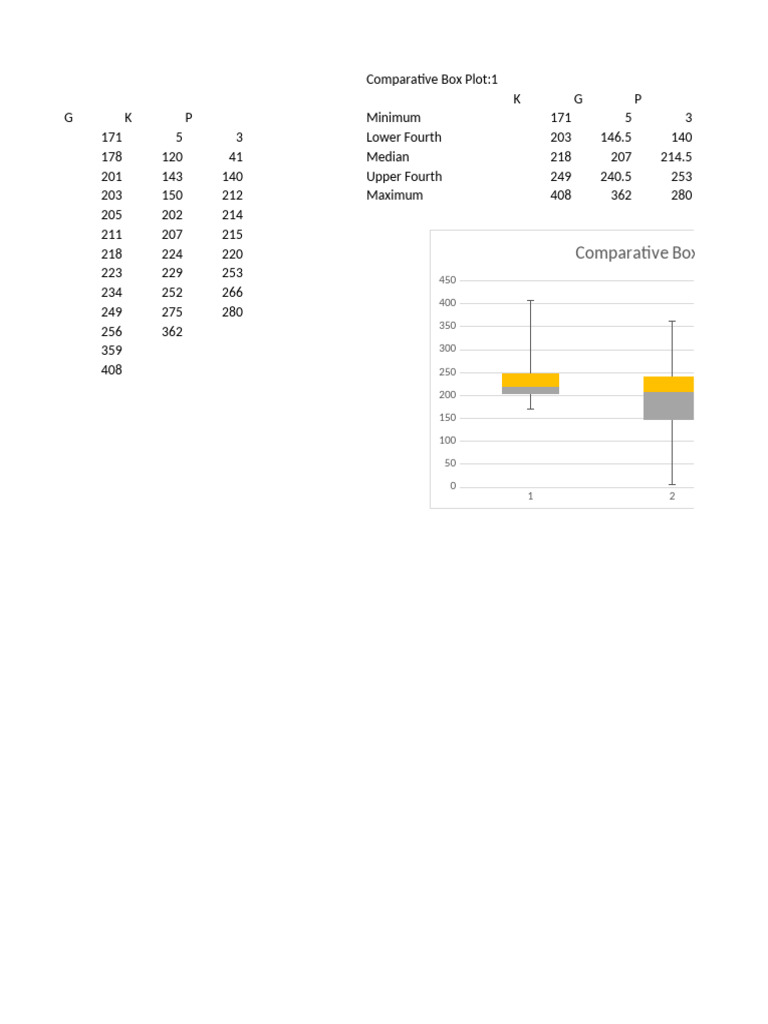 Dot Plot and Box Plot | PDF