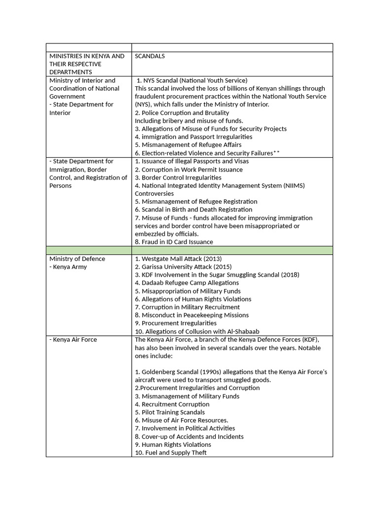 Here Is A List of The Ministries in Kenya and Their Respective ...