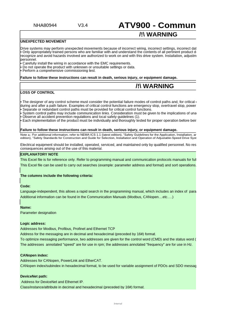 ATV900 Communication Parameters NHA80944 V3.4 | PDF