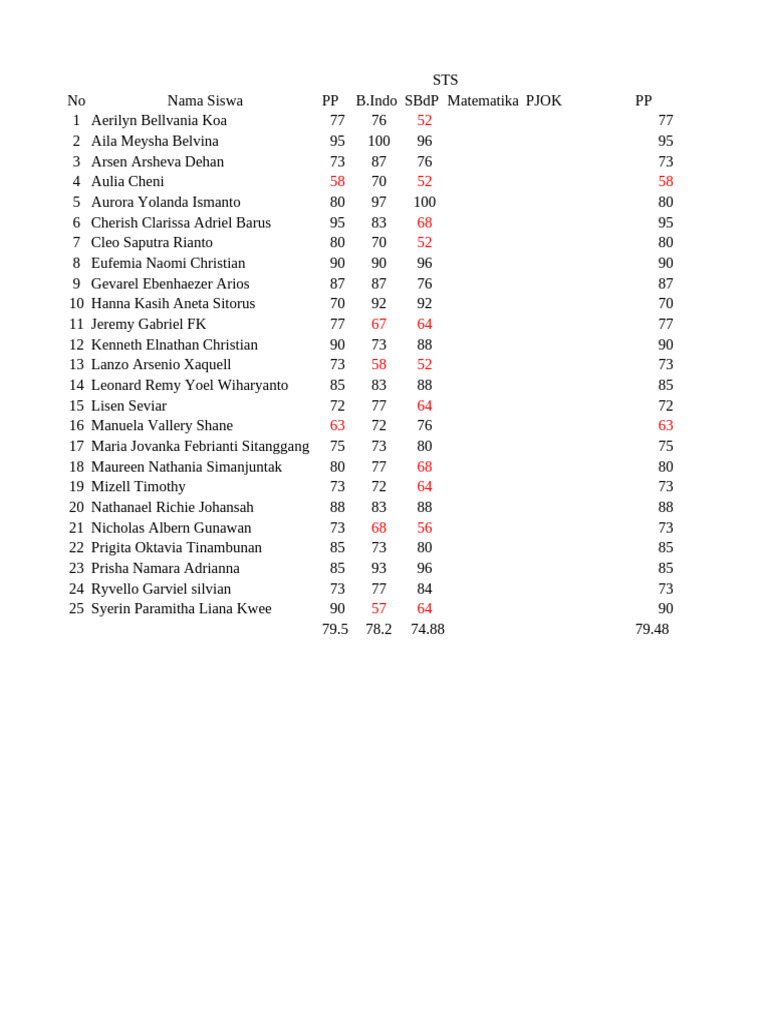 Daftar Nilai SD - KLS1 | PDF