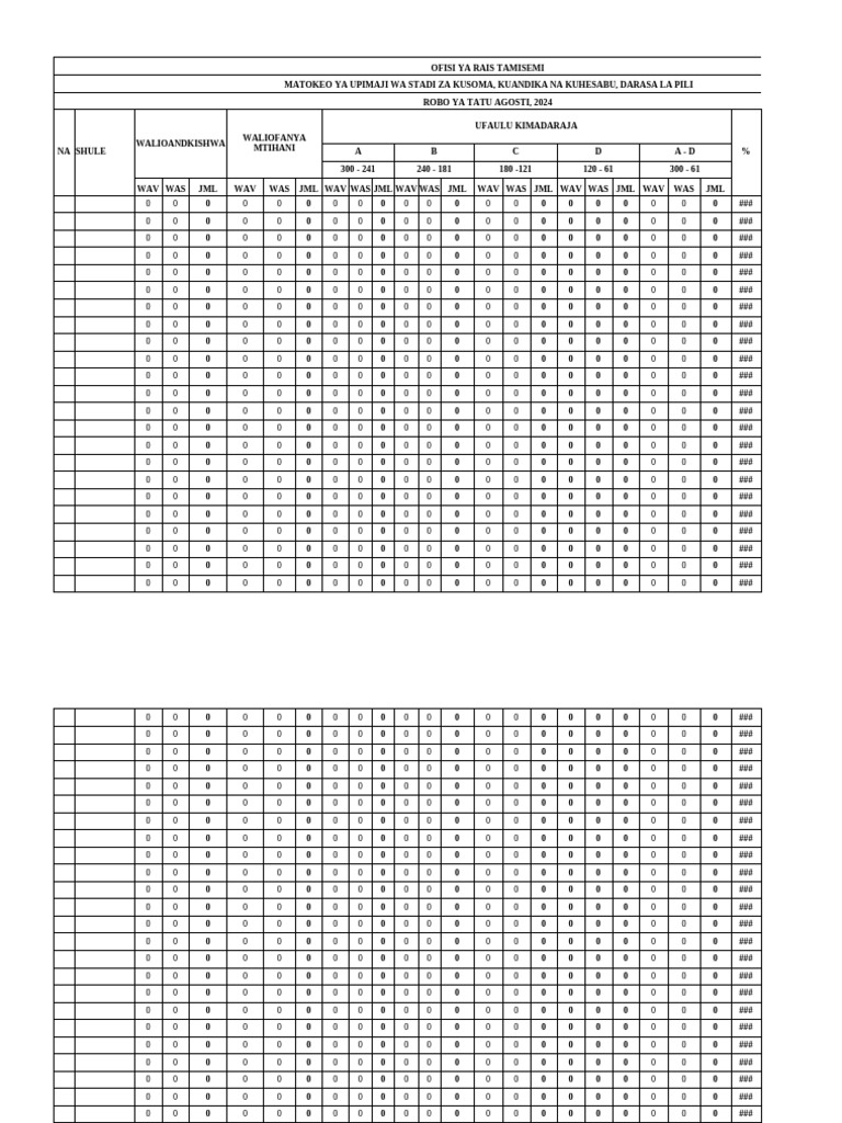 Kiolezo Matokeo KKK Agosti 2024 Drs 2 | PDF