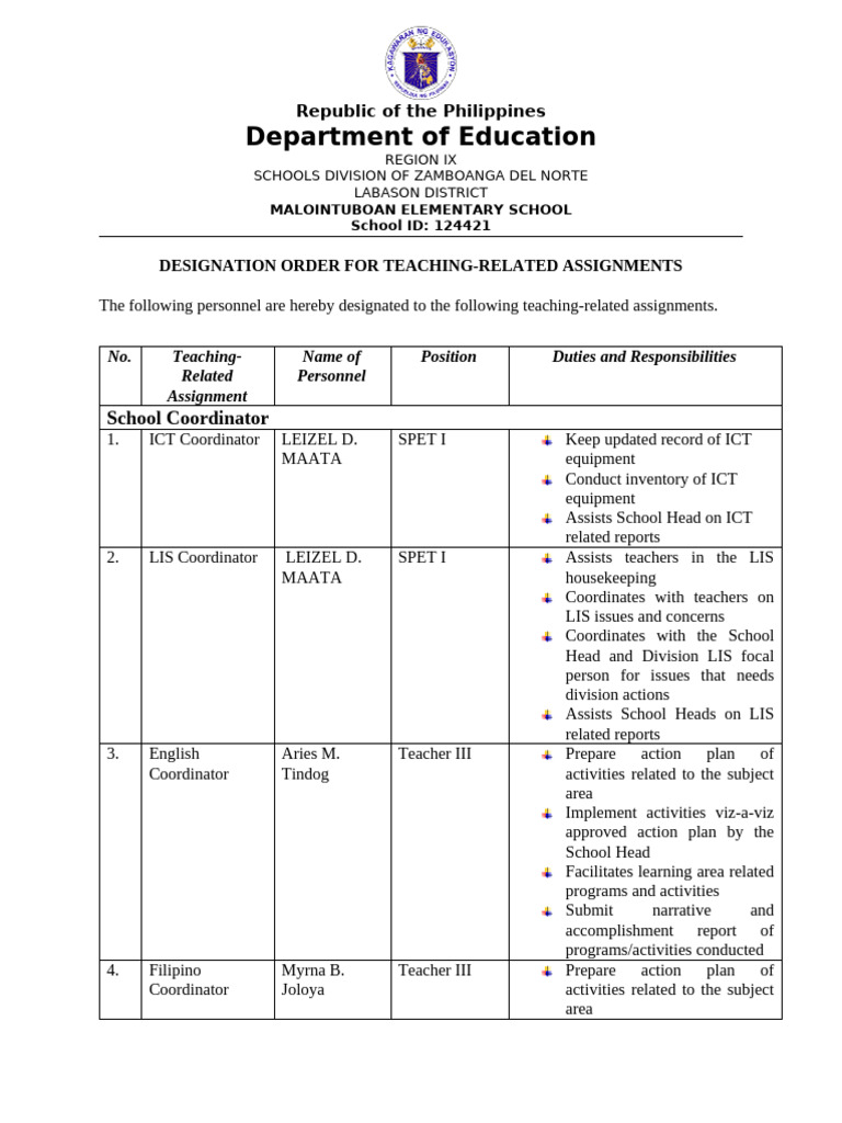 Teaching-Related-Assignments 2024 | PDF | Pedagogy | Behavior Modification