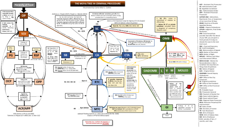 Moya Tree in CRIM PRO by Calitis | PDF