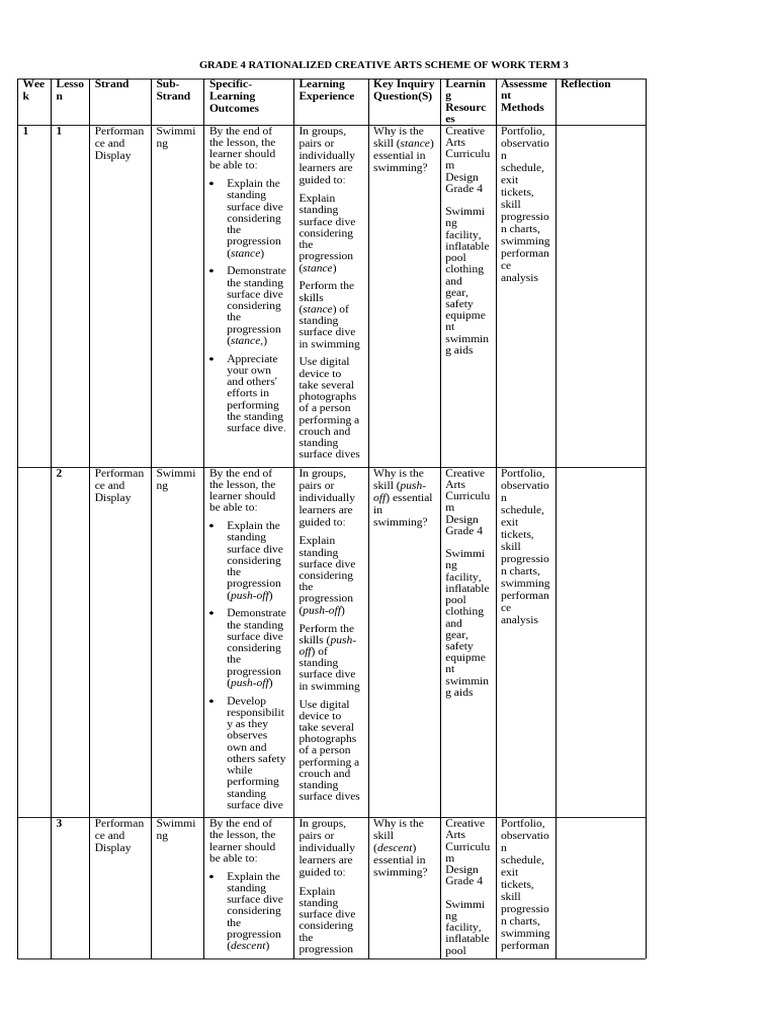 8466 Grade 4 Rationalized Creative Arts Schemes of Work Term 3 | PDF ...