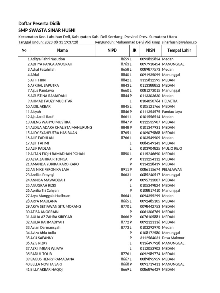 Daftar - PD-SMP Swasta Sinar Husni-2023!08!31 19-37-28 | PDF