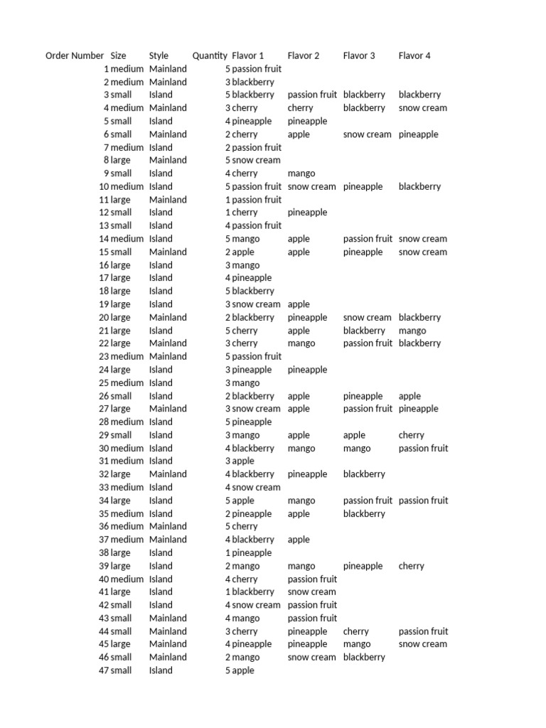 Formatting+Numbers Rylee's Copy | PDF Formatting+Numbers Rylee's Copy | PDF