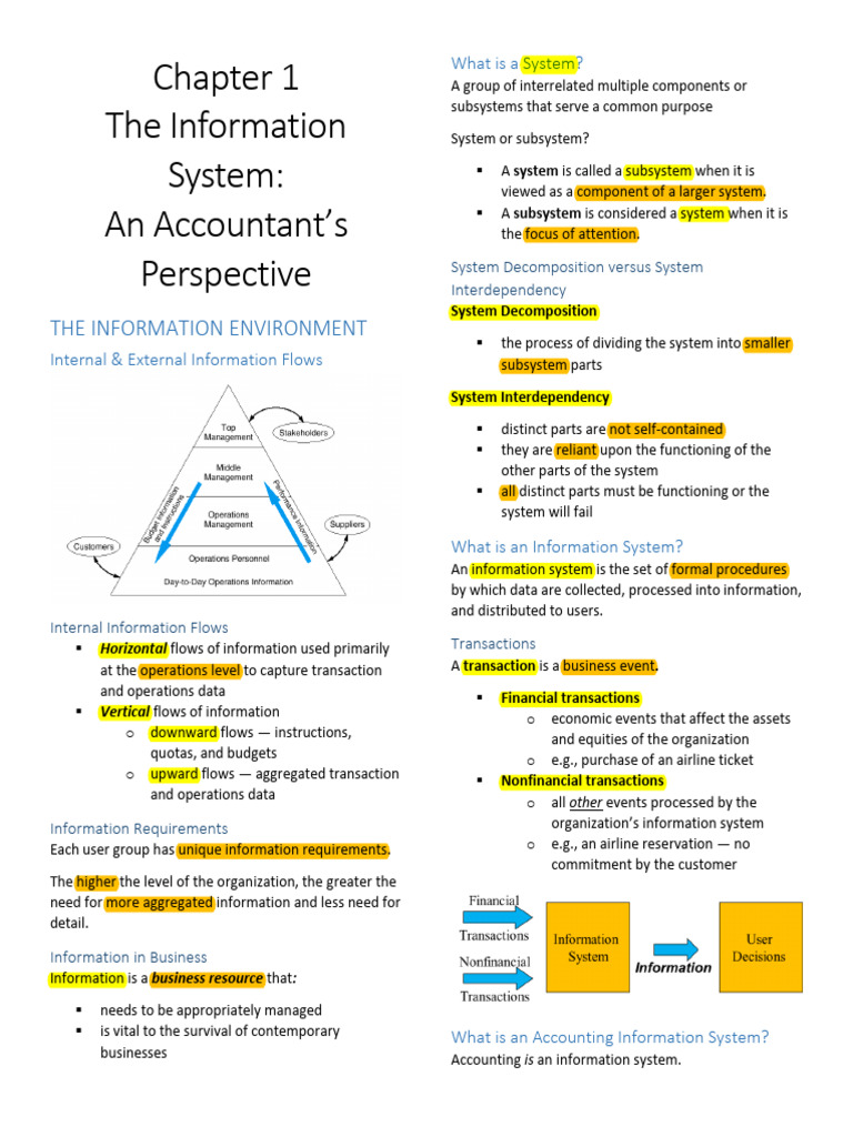 Ais Chapter 1 Reviewer Pdf