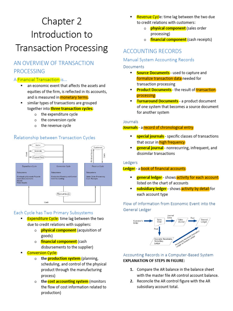 AIS chapter 2 reviewer | PDF