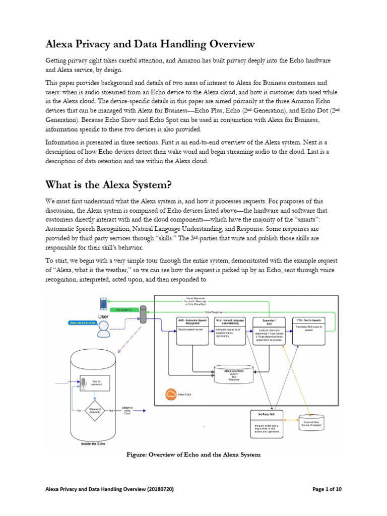 White Paper - Alexa Privacy and Data Handling Overview | PDF