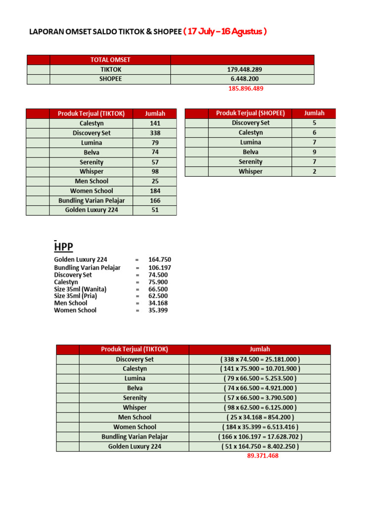 Laporan 17 Juli - 16 Agustus 2024 Nlp | PDF
