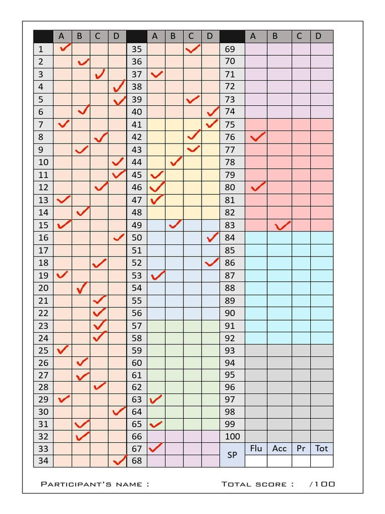 PT Answer Sheet | PDF