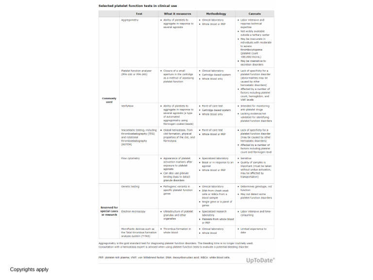 Platelet Function Tests | PDF