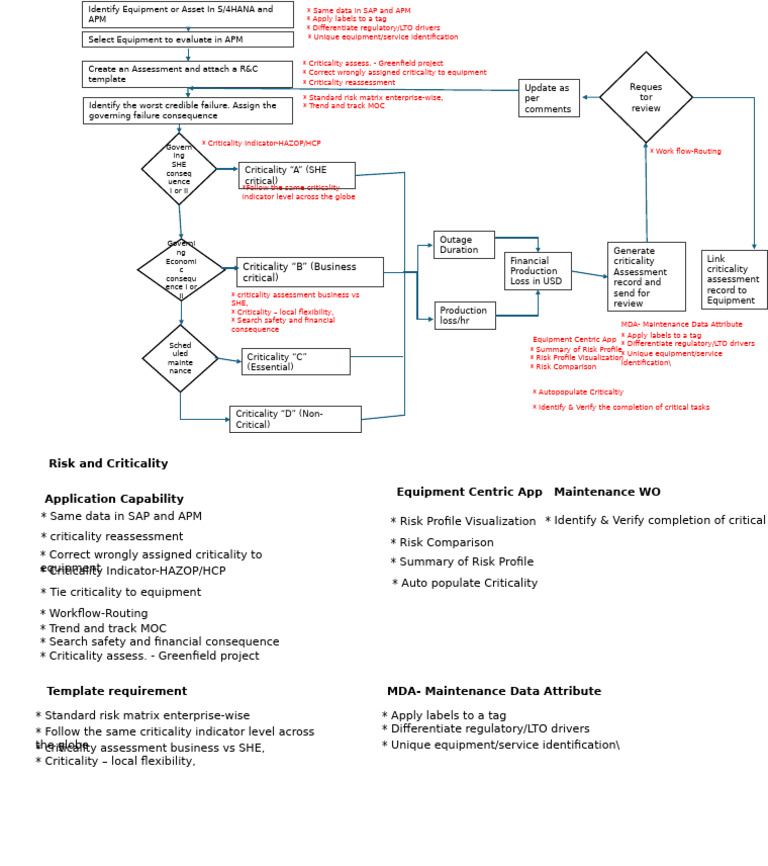 Risk and Criticality Process | PDF