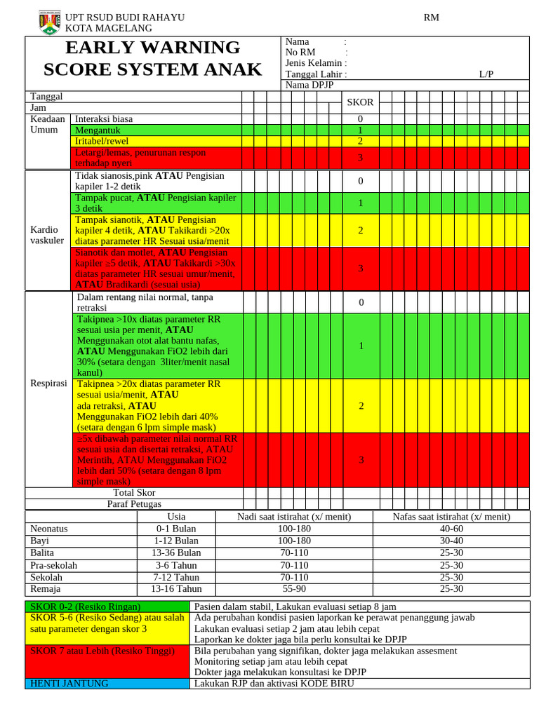 Early Warning Score System Anak | PDF