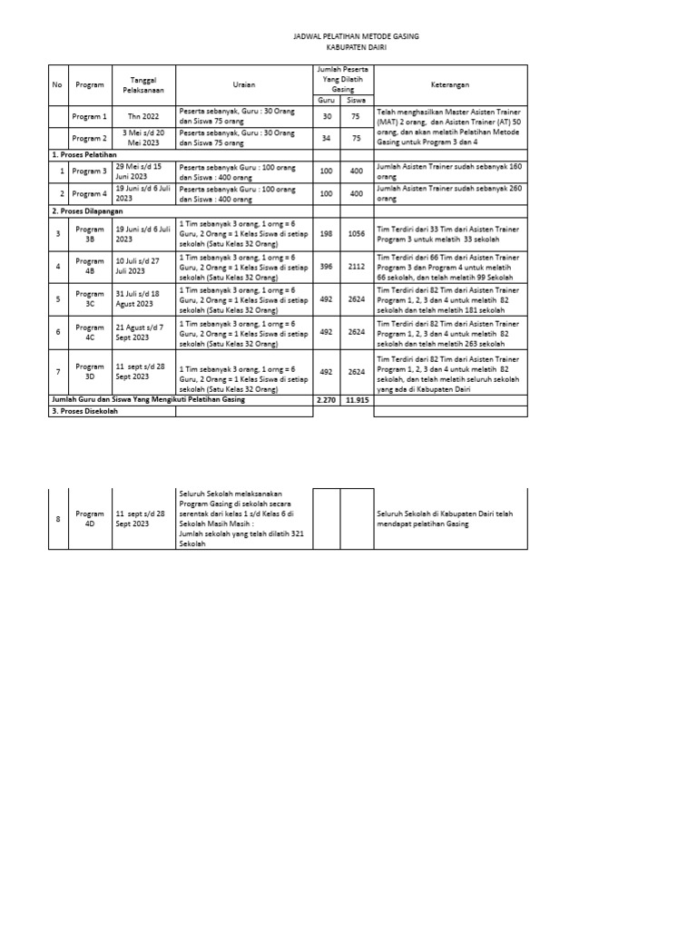 Jadwal Pelatihan Metode Gasing | PDF