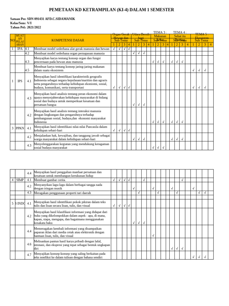 Pemetaan KD Kelas 5 SMT 1 | PDF