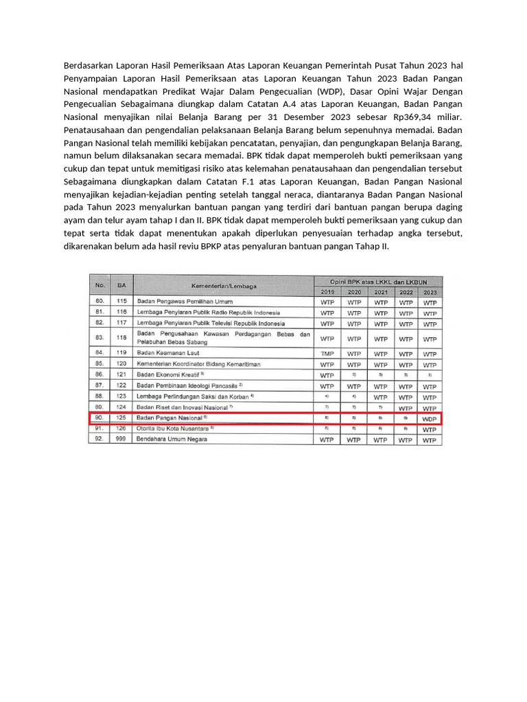 Laporan Hasil Pemeriksaan Atas Laporan Keuangan Pemerintah Pusat Tahun 2023 Badan Pangan ...