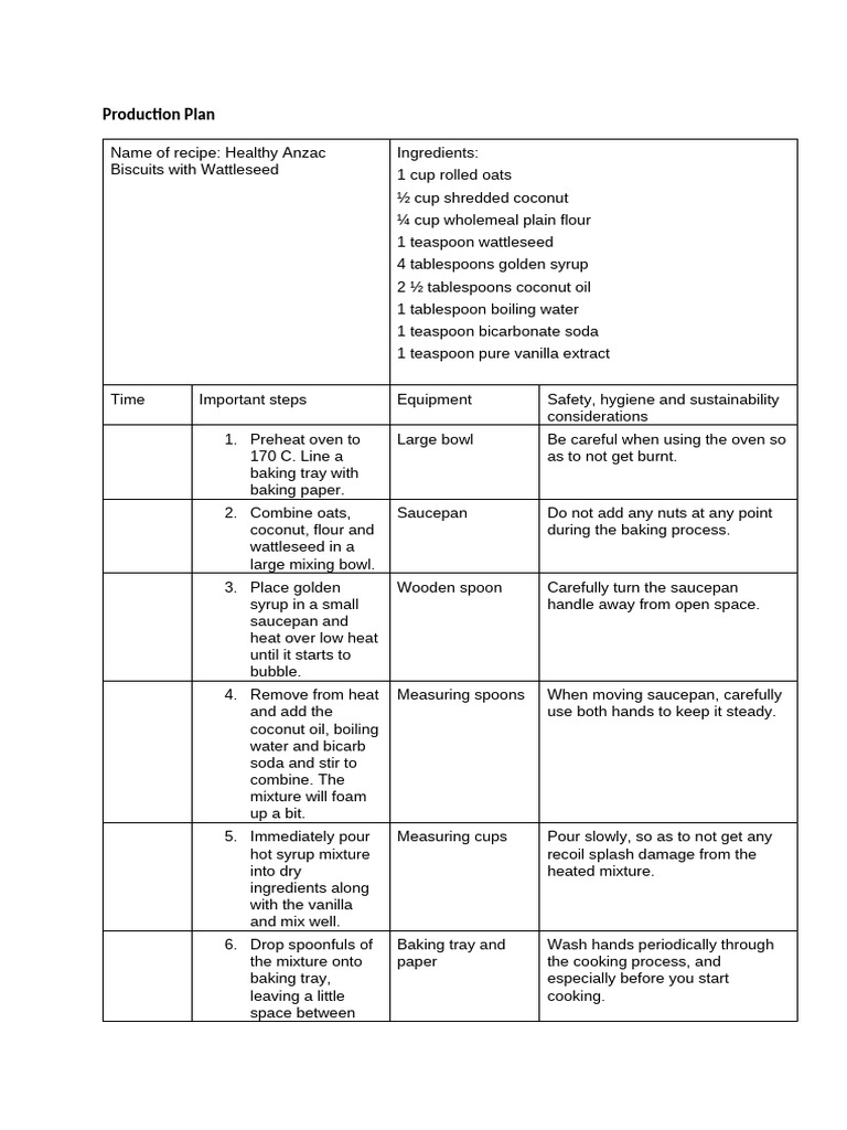 Healthy Anzac Biscuits Recipe Guide | PDF | Teaspoon | Spoon