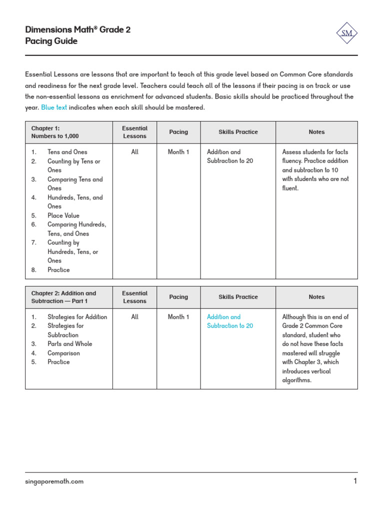 Pacing Guide DM G2 | PDF
