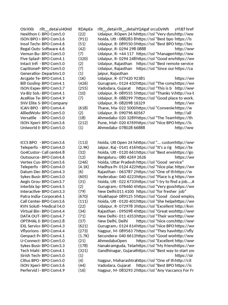 New List of Bpo in India | PDF