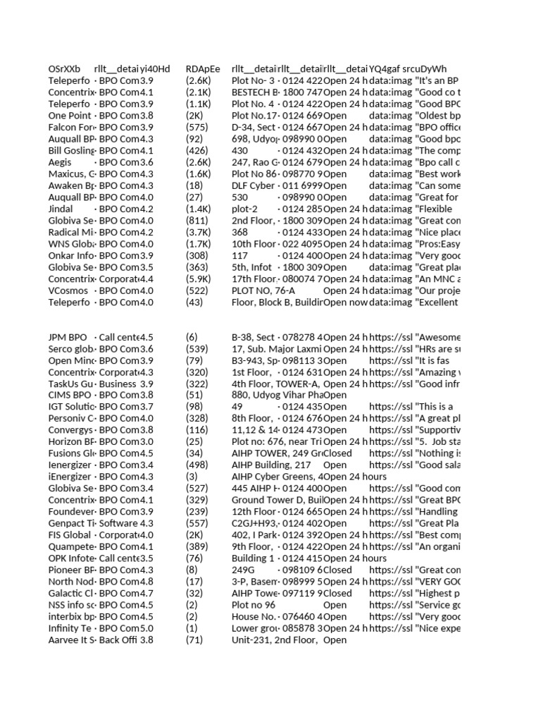 Bpo in Gurgaon | PDF