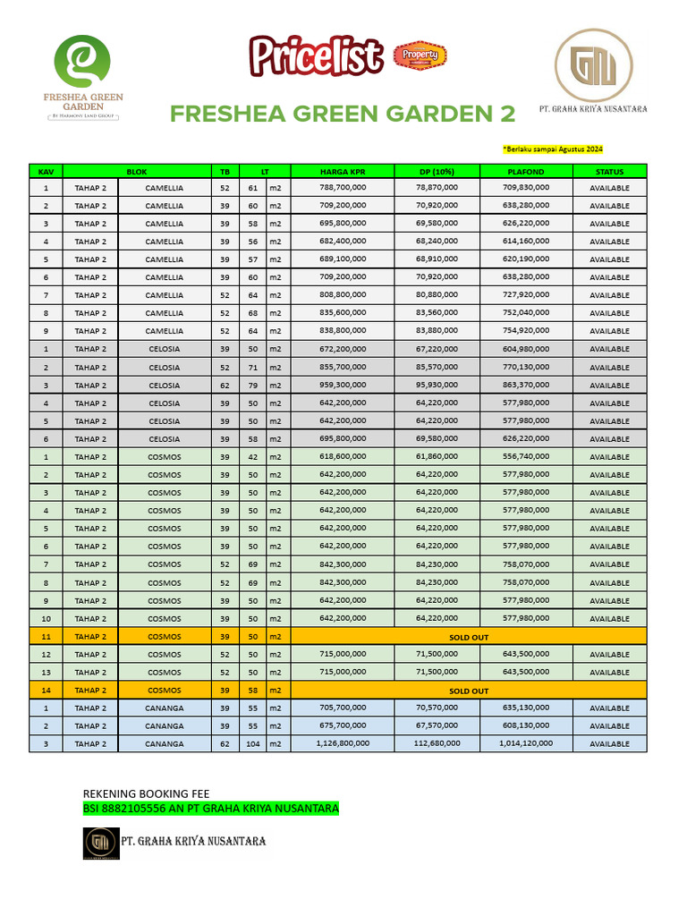 Pricelist FGG 2 Agustus 2024 | PDF