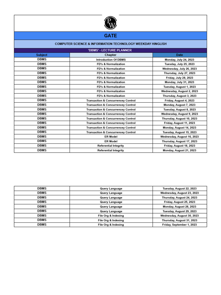 Lecture Planner - Database Management System | PDF