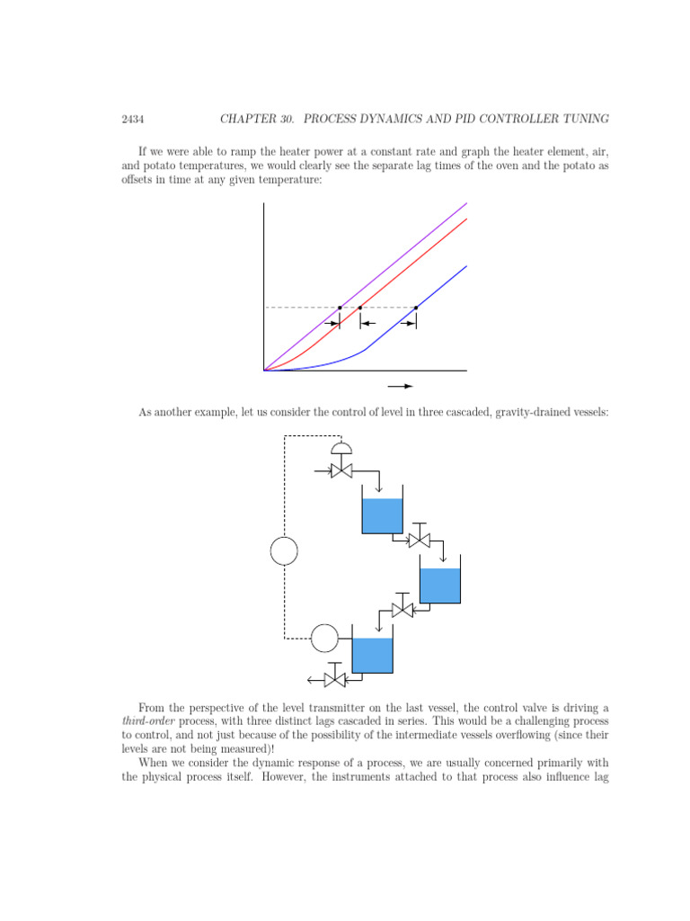 30 Process dynamics and PID 2 | PDF