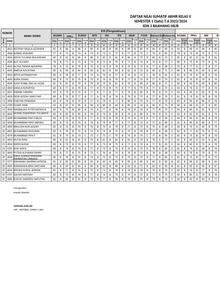 LEGER 5 T.A 2023-2024 - Print | PDF