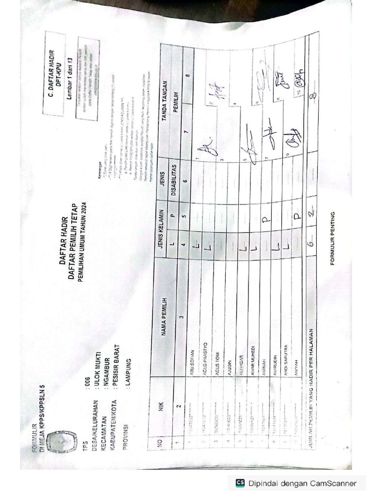 Daftar Hadir TPS 06 Ulok Mukti - Compressed | PDF