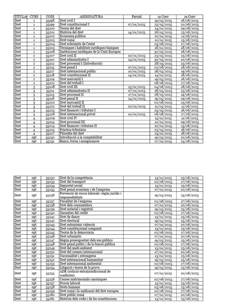 Dates DRET (24-25) | PDF
