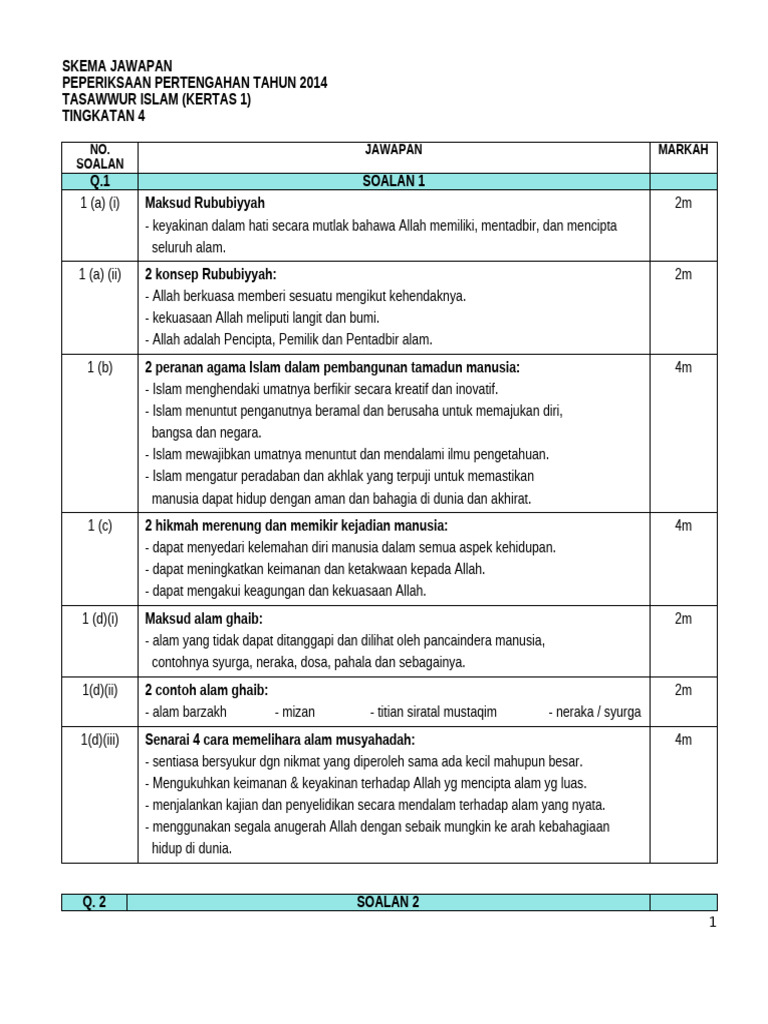 Skema JWPN Pp1 f4 k2 2015 | PDF