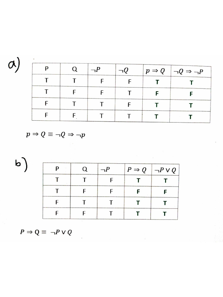 Truth Table Pdf