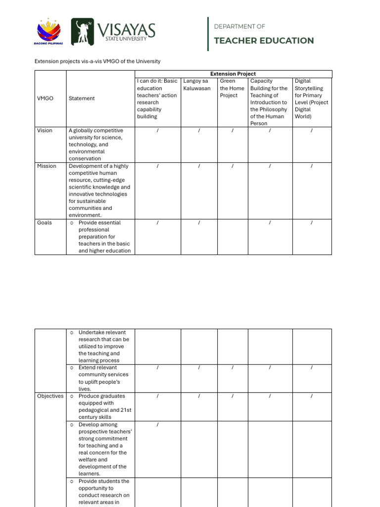 Extension Projects Vis-A-Vis VMGO of The University | PDF
