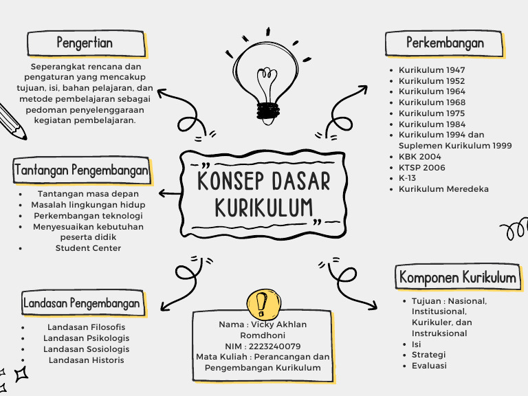 Vicky Akhlan R - 2223240079 - T1.6. Koneksi Antar Materi | PDF