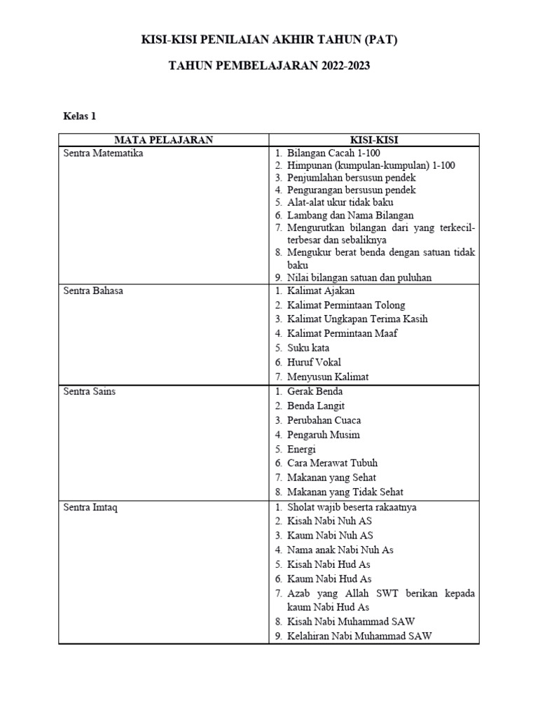 Kisi Kisi Pat 2022 2023 | PDF