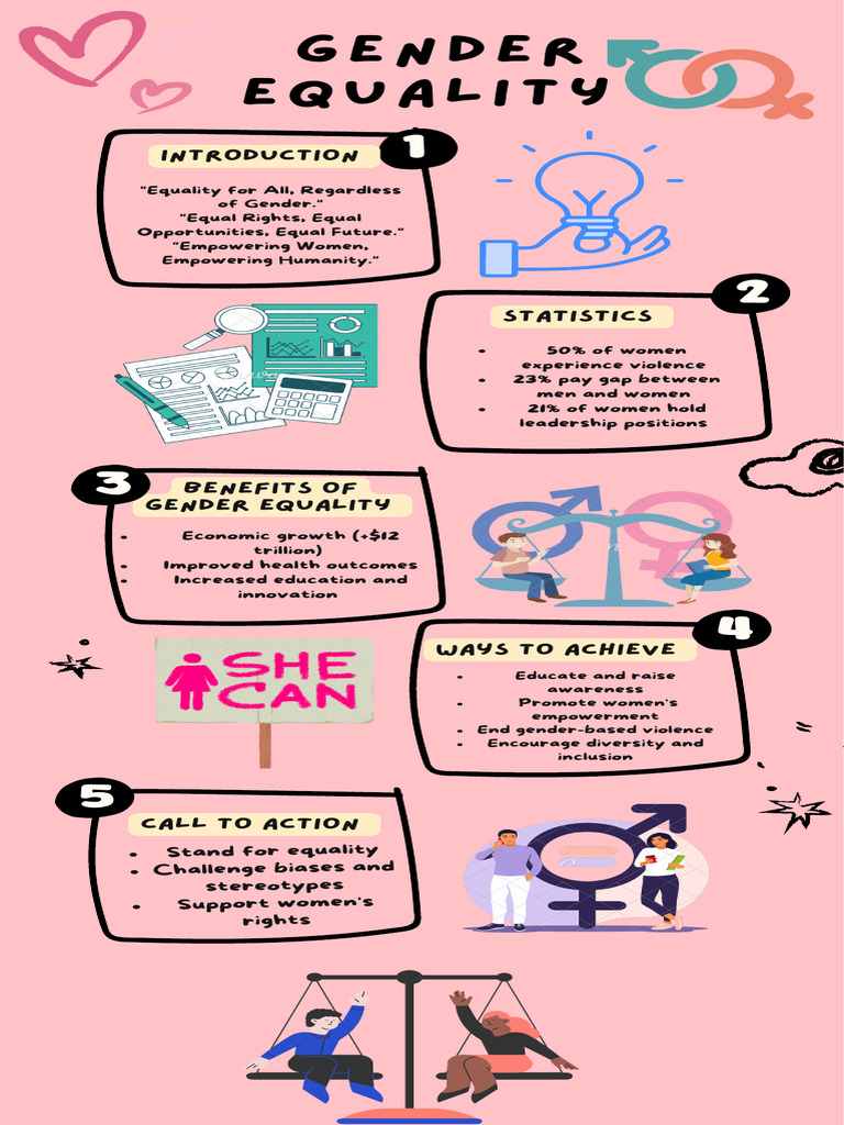 Gender Equality Infographics | PDF