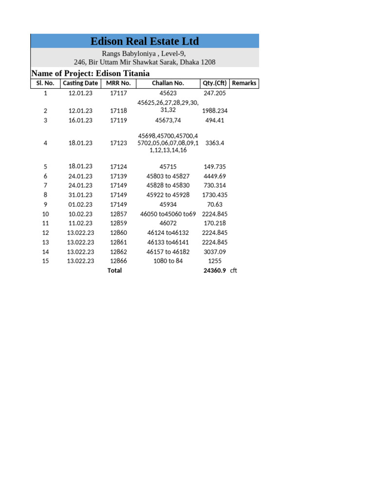Casting MRR No. | PDF