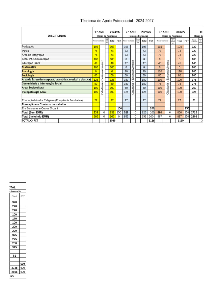 Plano Form APS - 2024 - 27 | PDF