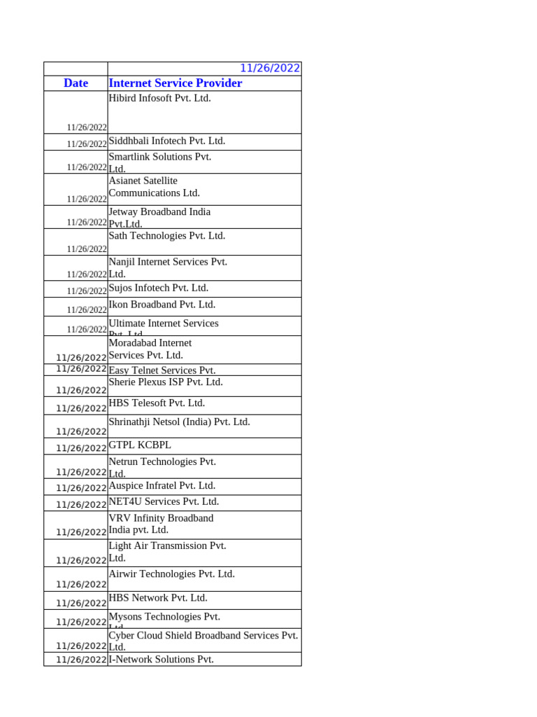 Date Internet Service Provider | PDF