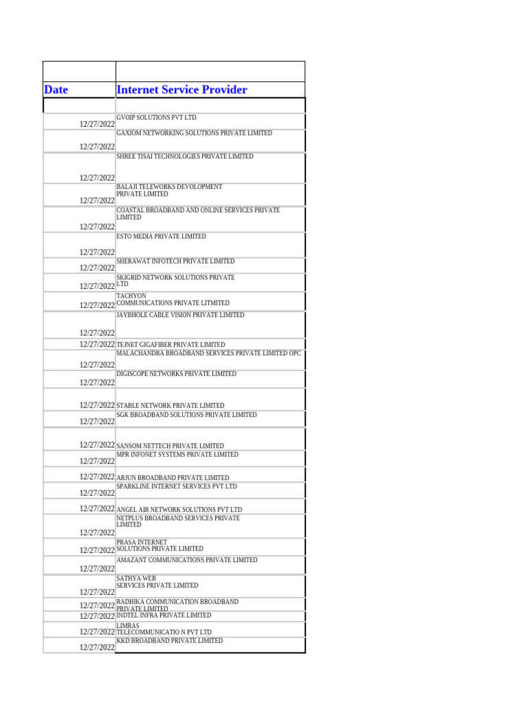 Date Internet Service Provider | PDF