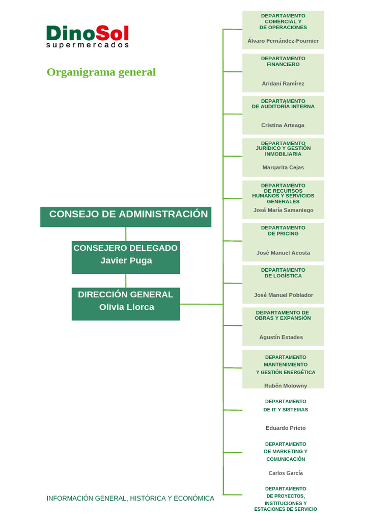 Organigrama General. Año 2024 | PDF
