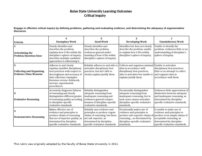 Critical Inquiry Rubric 1 28 20 | PDF