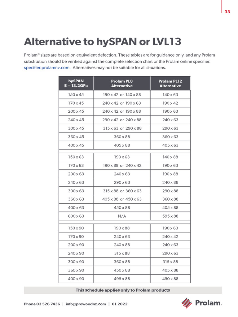 Hyspan LVL13 Alternative Chart | PDF