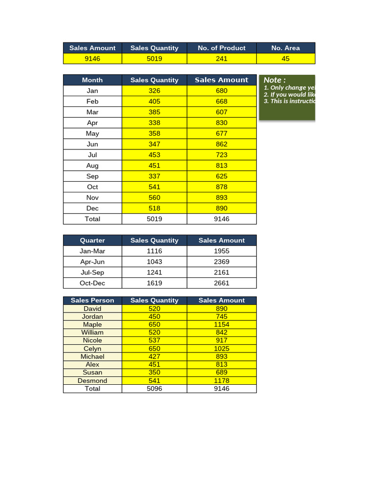 8. Sales Statistic | PDF