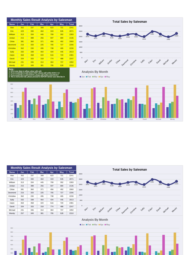 Monthly Sales Result Analysis by Salesman | PDF