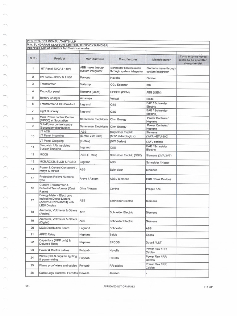 Approved Make List - Crest | PDF